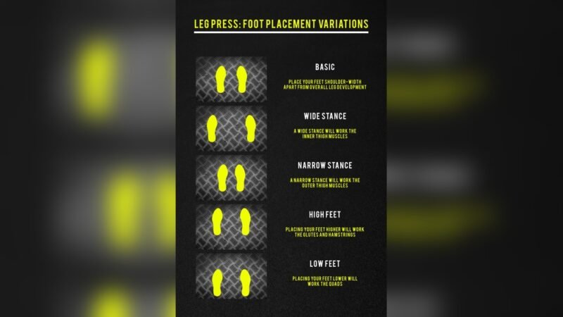 Can a Leg Press Machine Target Inner Thigh Muscles? Ultimate Guide - T7FIT