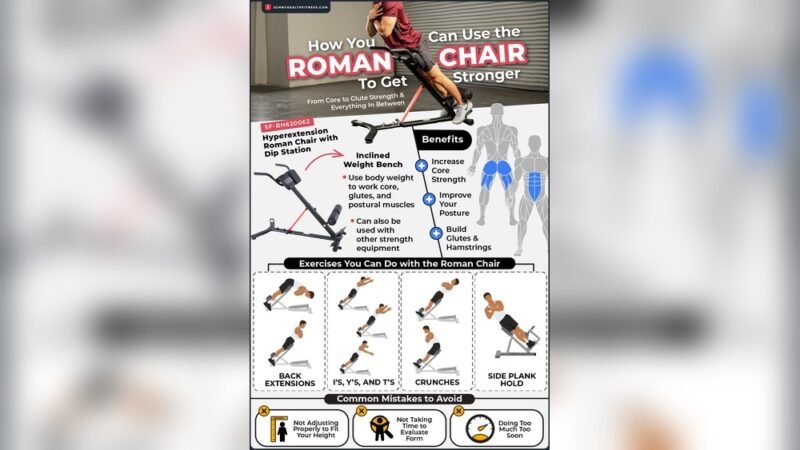 Can I Use a Roman Chair for Glute Exercises? Effective Tips Revealed ...