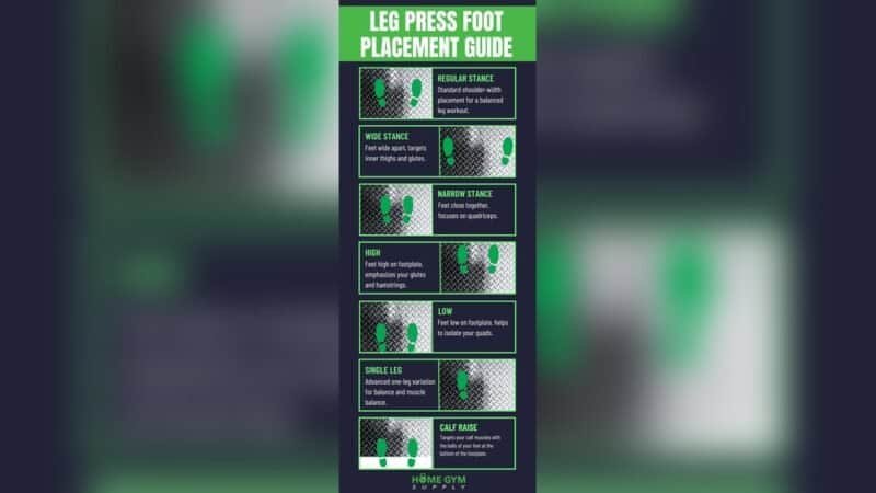 What is the Proper Foot Placement on a Leg Press Machine? Expert Tips ...