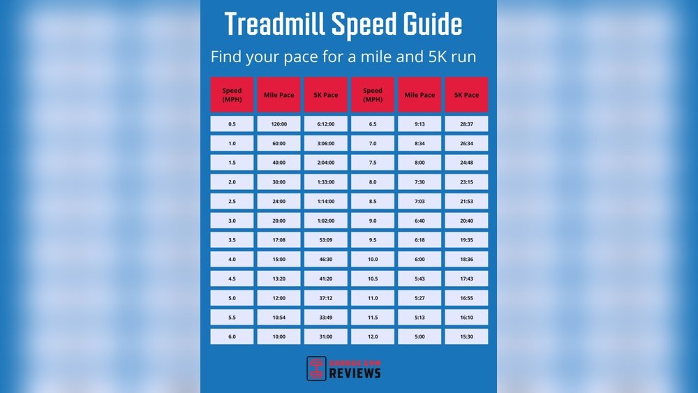 How Fast Does Treadmill Go: Discover Top Speeds & Benefits - T7FIT